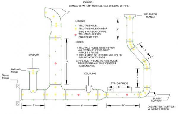 سوراخ نشانگر کاهش ضخامت بر روی دیواره ی یک تجهیز (Telltale Hole) - مرجع ...
