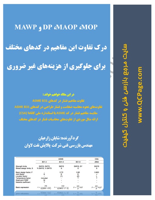 MOP، MAOP، DP و MAWP – درک تفاوت این مفاهیم در کدهای مختلف برای جلوگیری ...